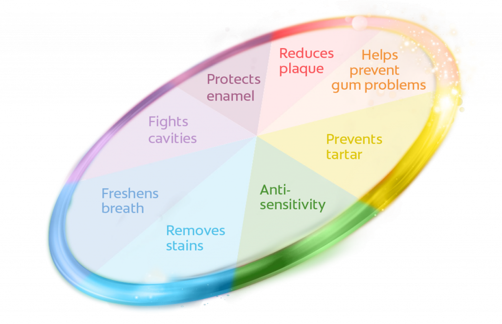 See how new Colgate Total actively fights bacteria - Dentistry.co.uk