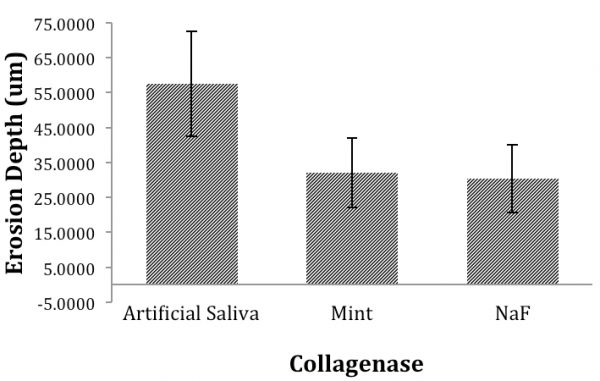 Dr Heff's – the science behind the mint - Dentistry Online