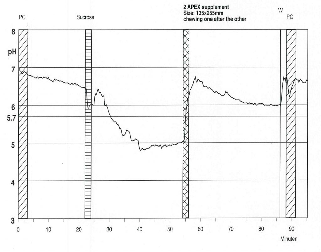 Dr Heff's – the science behind the mint - Dentistry Online