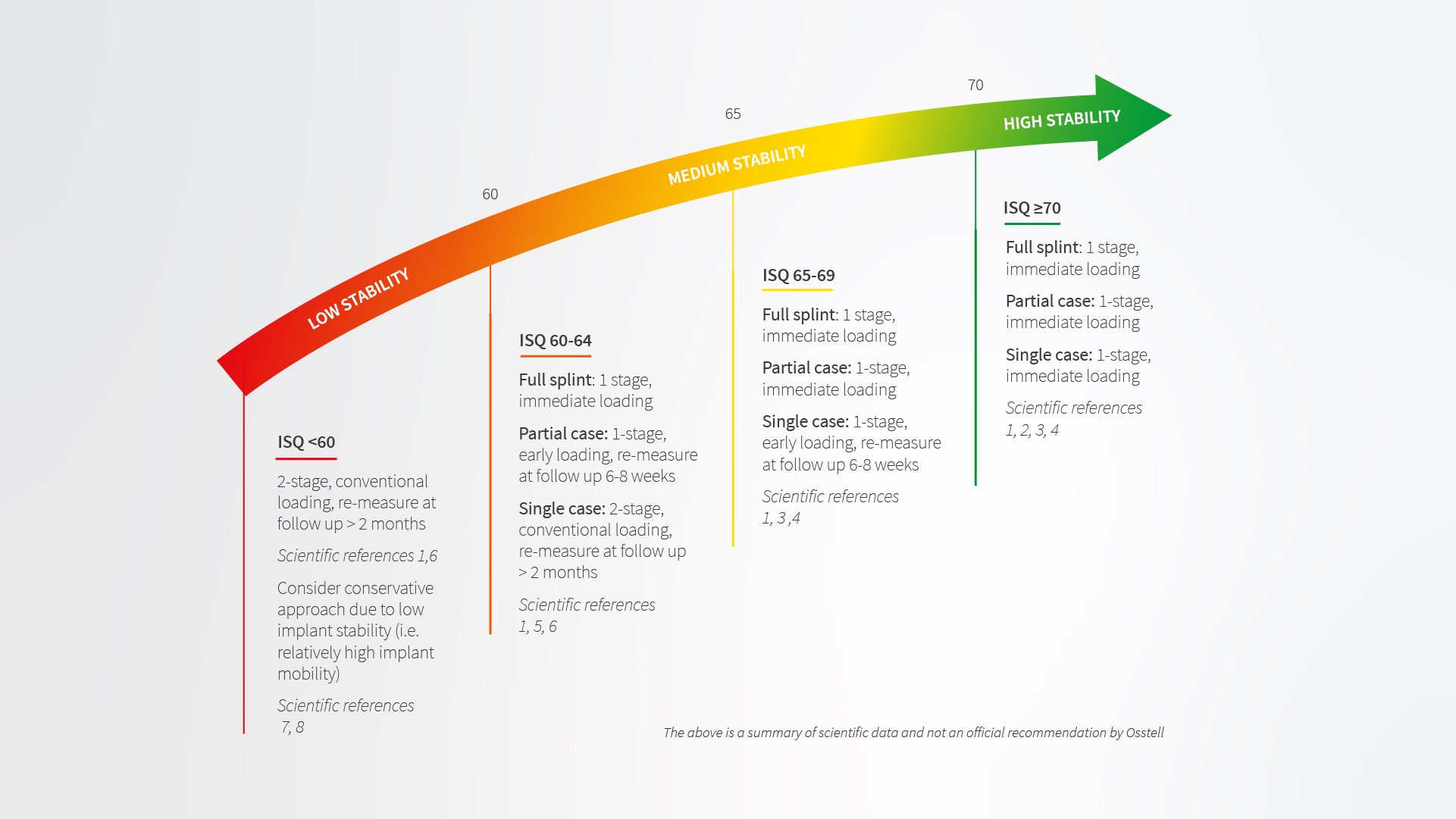 ISQ devices: faff or functional? - Dentistry