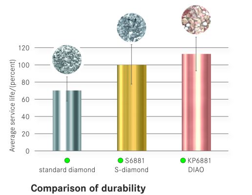 Diao – efficiency, created from diamonds and pearls - Dentistry