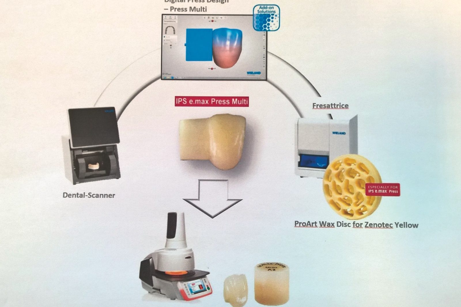 strigl 3 - Dentistry.co.uk