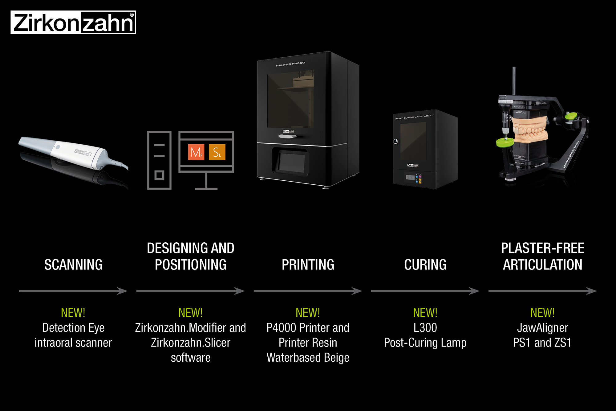 An add-on package for Zirkonzahn’s digital workflow - Dentistry