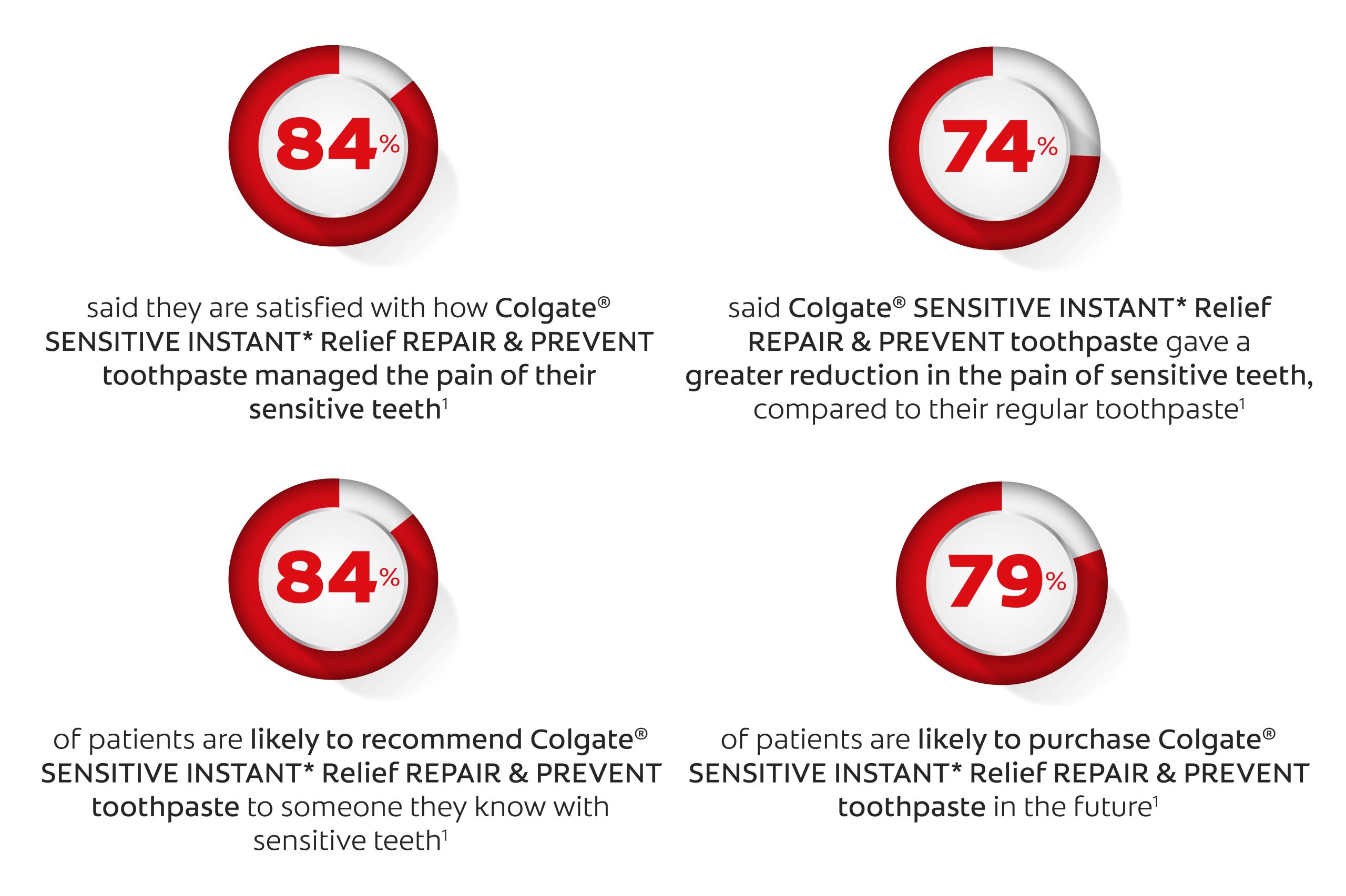 Colgate - Dentistry April Article Body Image - Dentistry.co.uk
