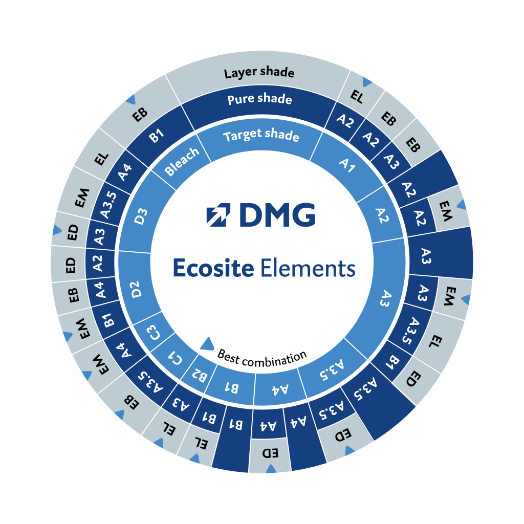 Ecosite Elements – your modern universal composite - Dentistry
