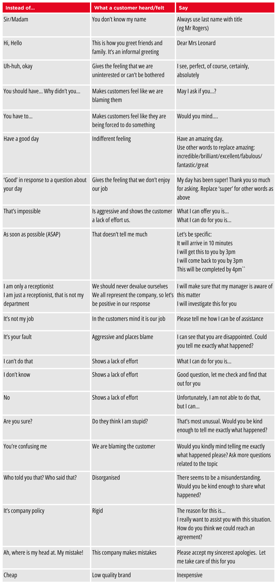 The ultimate guide to five-star email etiquette - Dentistry