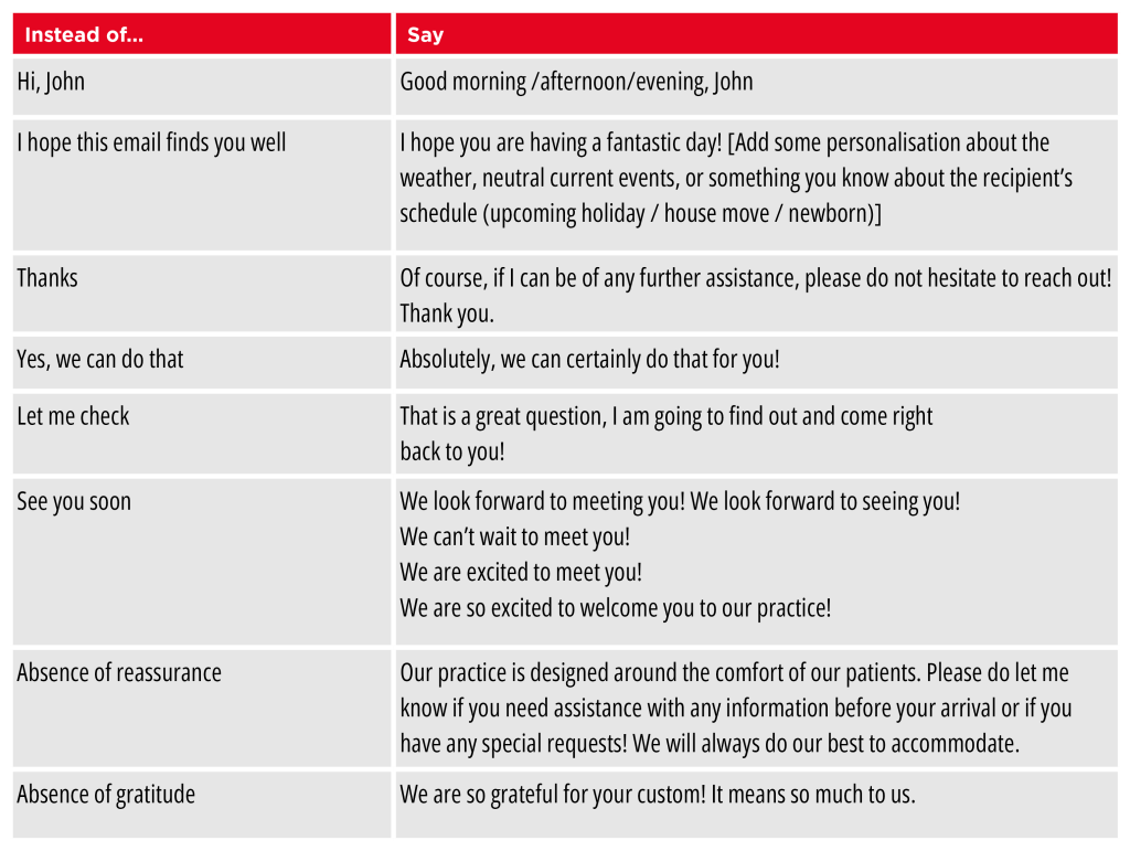 The ultimate guide to five-star email etiquette - Dentistry