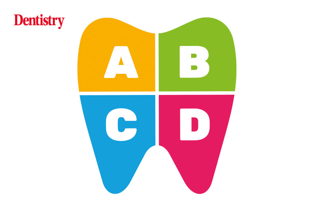Easy as A.B.C.D – Simon Chard on dentistry of the future - Dentistry