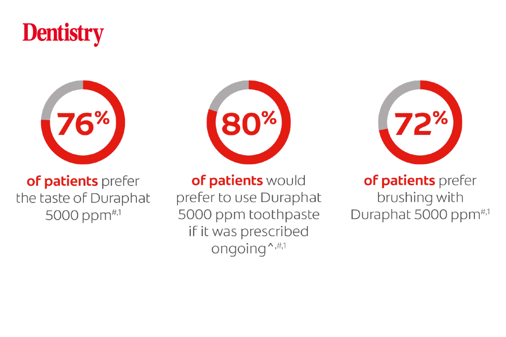 A matter of taste – aid patient adherence - Dentistry