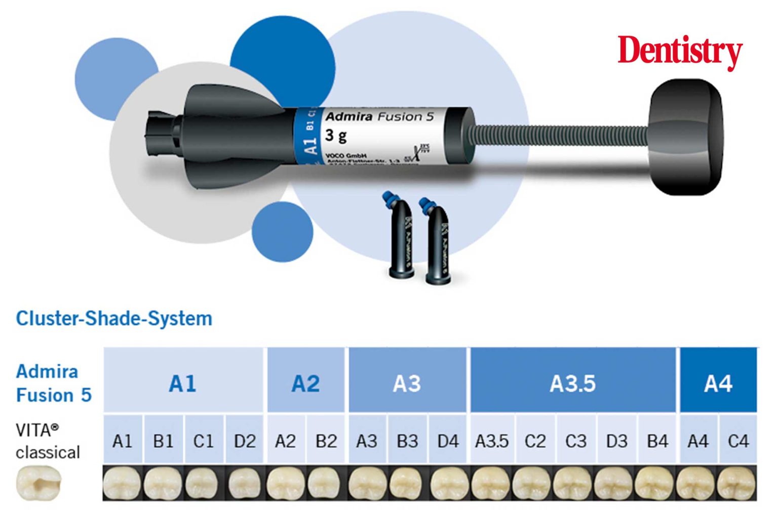 The art of saving a tooth from caries - Dentistry