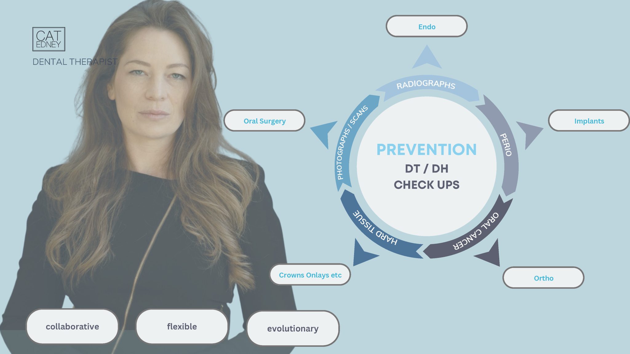 Implementing a therapy-led model in practice - Dentistry