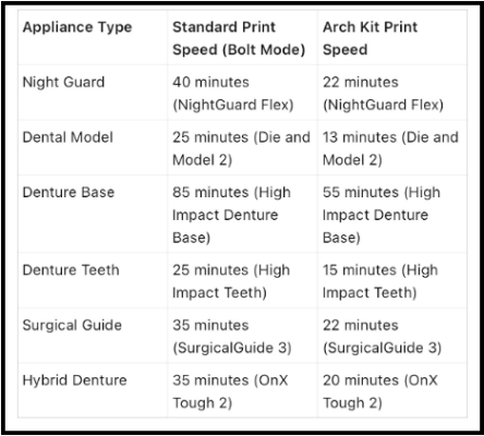 3D printing – introducing the SprintRay Pro S Arch Kit - Dentistry