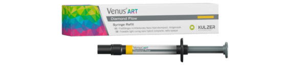 Dentistry's guide to composite restoration - Dentistry