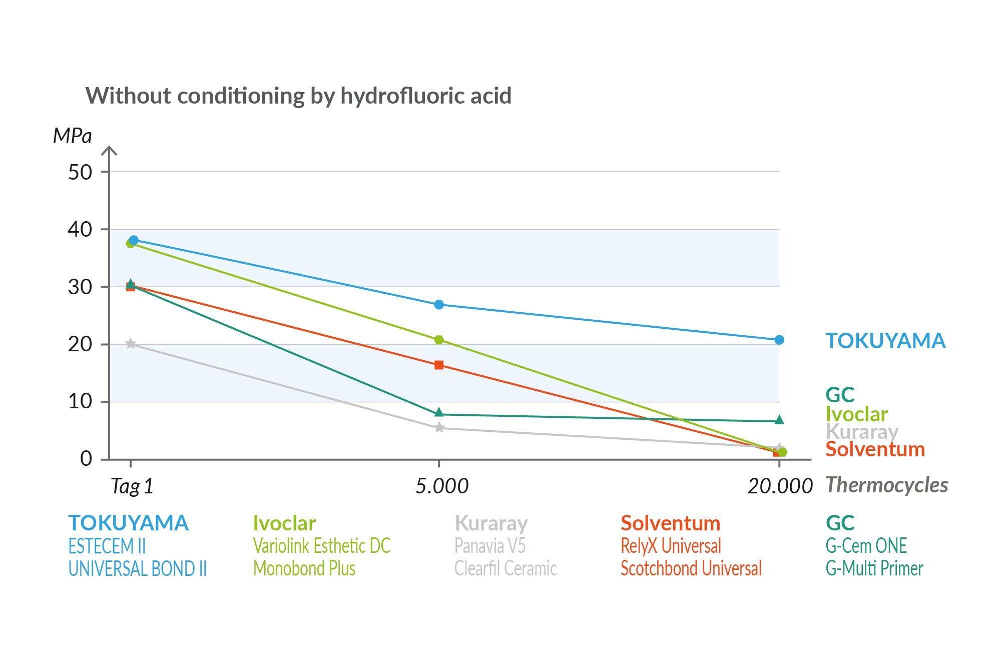 Universal adhesive as a substitute for hydrofluoric acid? - Dentistry